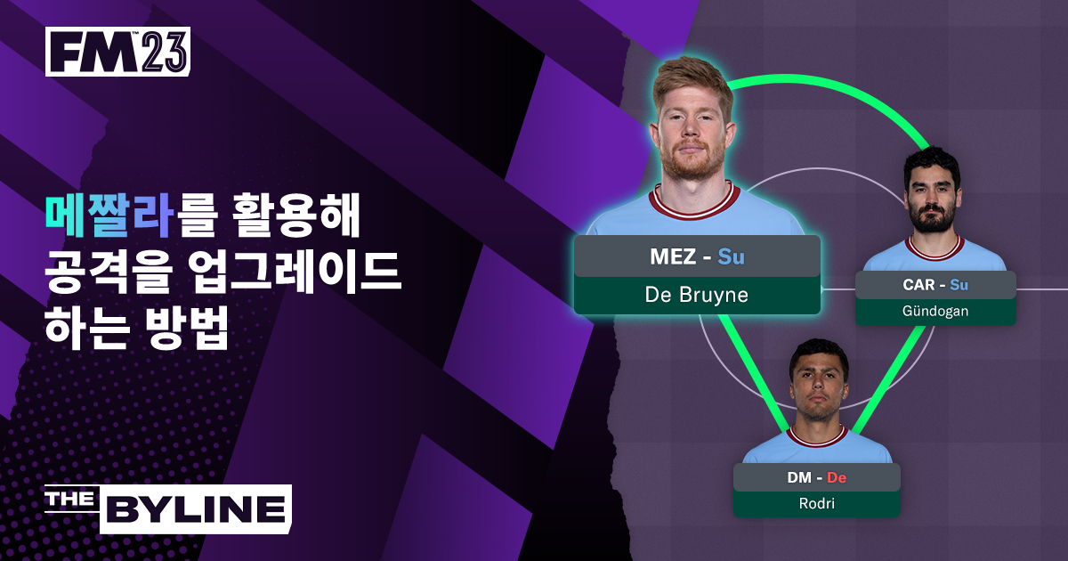 FM23에서 메짤라를 창출원으로 활용하는 법 | Football Manager 2023